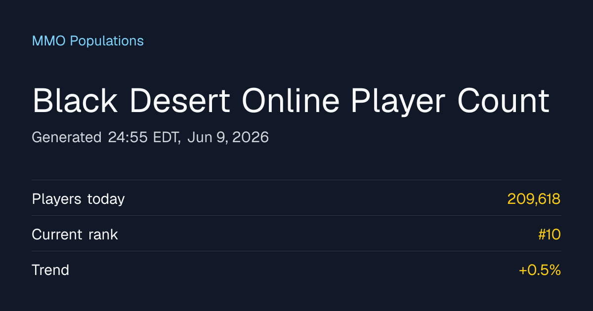 Black Desert Online Player Counts & Server Populations June 2026 · MMO ...