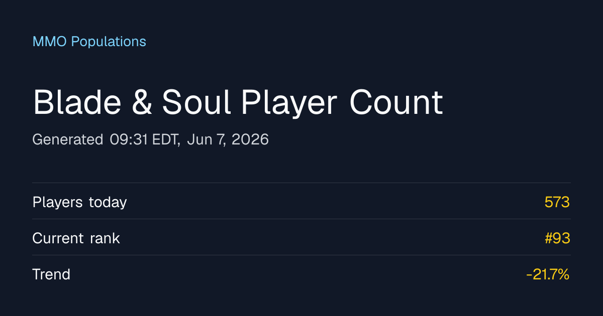 Blade & Soul Player Counts & Server Populations June 2026 · MMO Populations