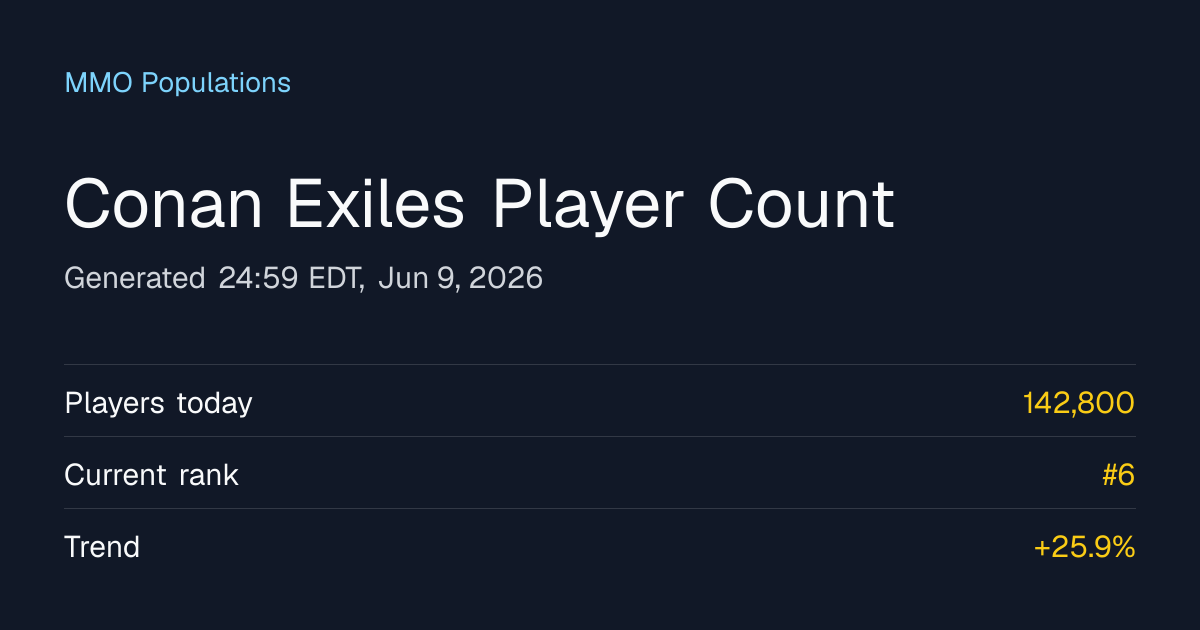 Conan Exiles Player Counts & Server Populations June 2026 · MMO Populations