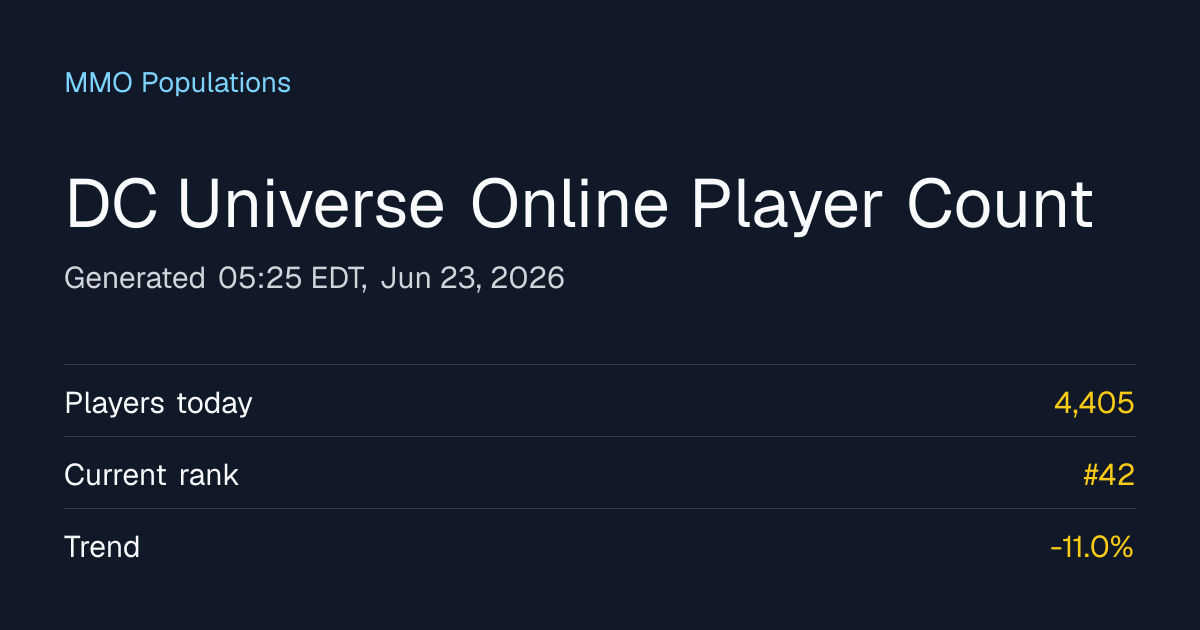 DC Universe Online Player Counts & Server Populations June 2026 · MMO ...