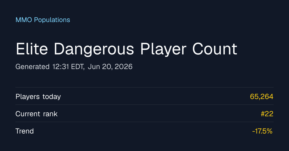Elite Dangerous Player Counts & Server Populations June 2026 · MMO ...