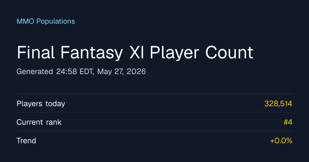 Final Fantasy XI Player Counts & Server Populations May 2026 · MMO ...