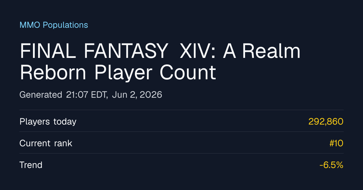 FINAL FANTASY XIV: A Realm Reborn Player Counts & Server Populations ...