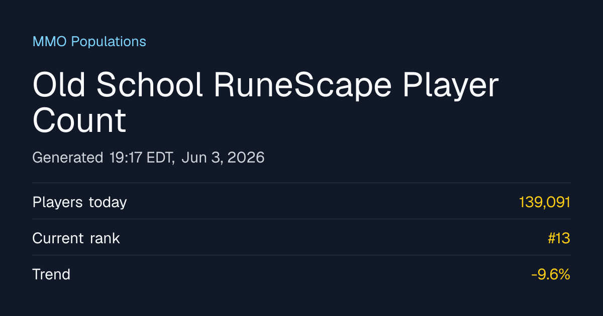Old School RuneScape Player Counts & Server Populations June 2026 · MMO ...