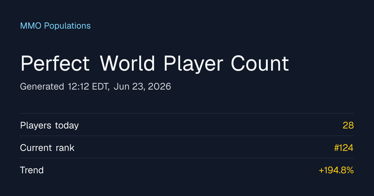 Perfect World Player Counts & Server Populations June 2026 · MMO ...