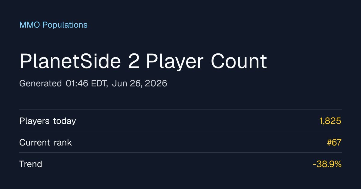 PlanetSide 2 Player Counts & Server Populations June 2026 · MMO Populations