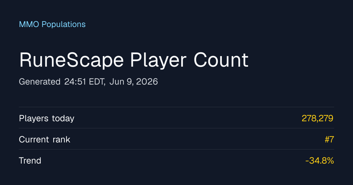 RuneScape Player Counts & Server Populations June 2026 · MMO Populations