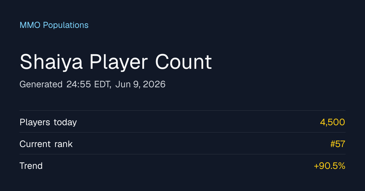Shaiya Player Counts & Server Populations June 2026 · MMO Populations