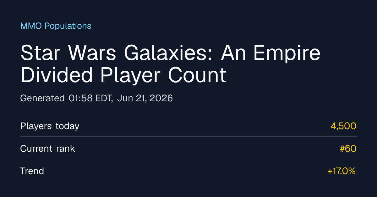 Star Wars Galaxies: An Empire Divided Player Counts & Server ...