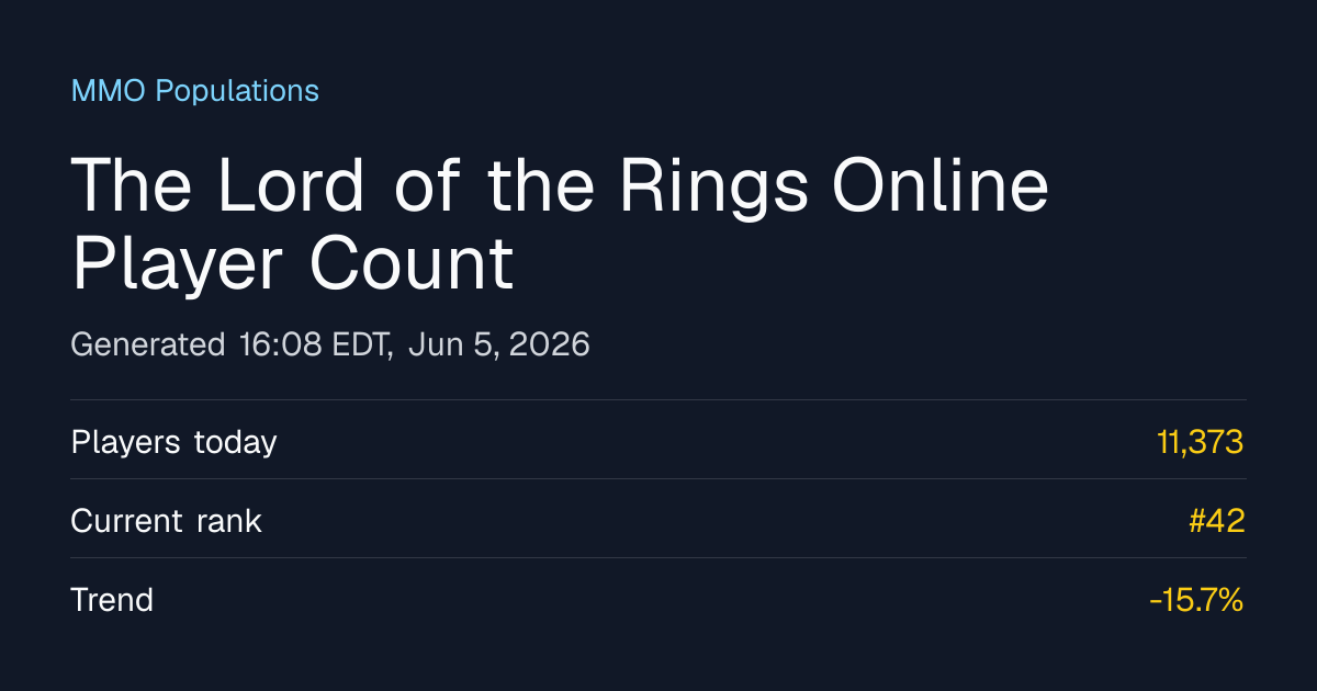 The Lord of the Rings Online Player Counts & Server Populations June ...